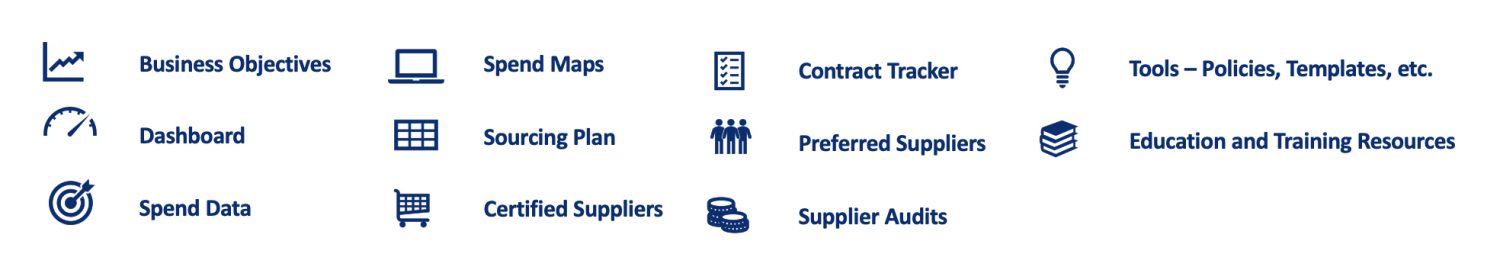 Executive Tools - StrategicSource