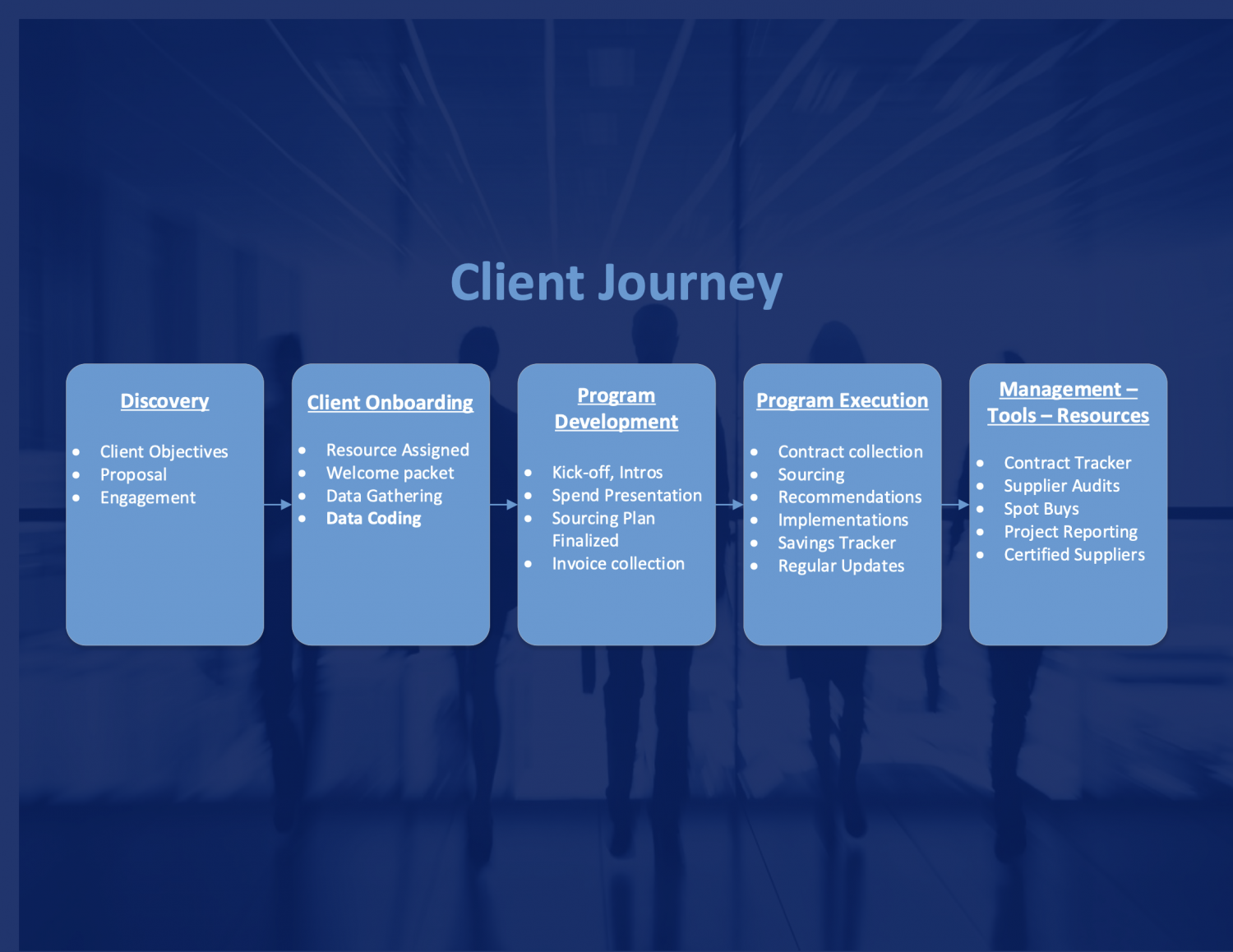 Our Approach - Strategic Source