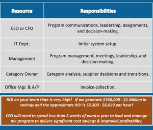 Our Solutions - StrategicSource